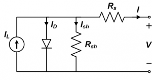 Single Diode Equivalent Circuit Models – PV Performance Modeling ...