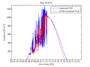 WVM Square Plant Example – PV Performance Modeling Collaborative (PVPMC)