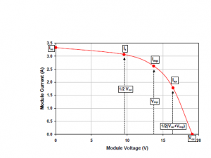 Sandia PV Array Performance Model – PV Performance Modeling Collaborative (PVPMC)