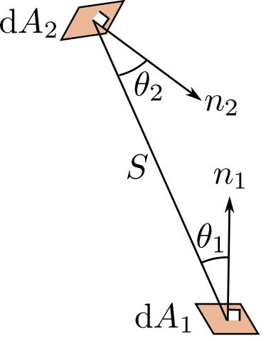 View Factor Models – PV Performance Modeling Collaborative (PVPMC)