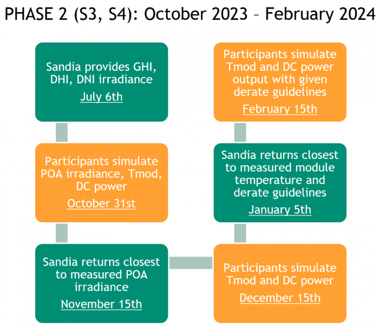 2023 PVPMC Blind Modeling Comparison – PV Performance Modeling ...