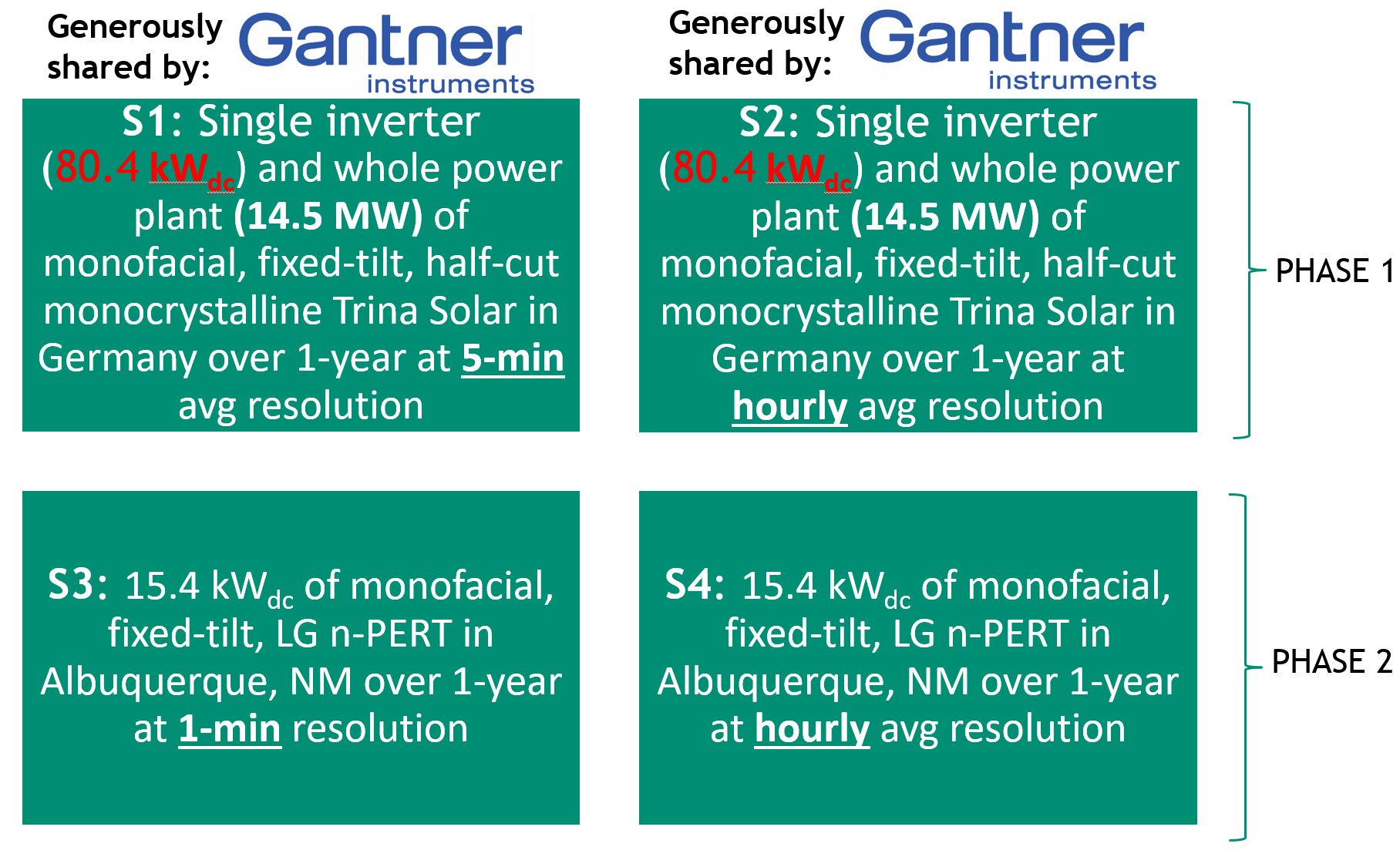 2023 PVPMC Blind Modeling Comparison – PV Performance Modeling Collaborative (PVPMC)