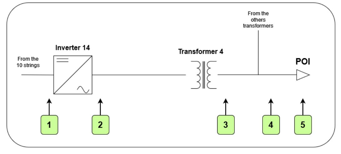 2023 PVPMC Blind Modeling Comparison – PV Performance Modeling Collaborative (PVPMC)