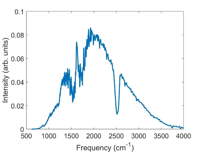 Ultrafast Broad-band Infrared Spectroscopy – Combustion Research Facility