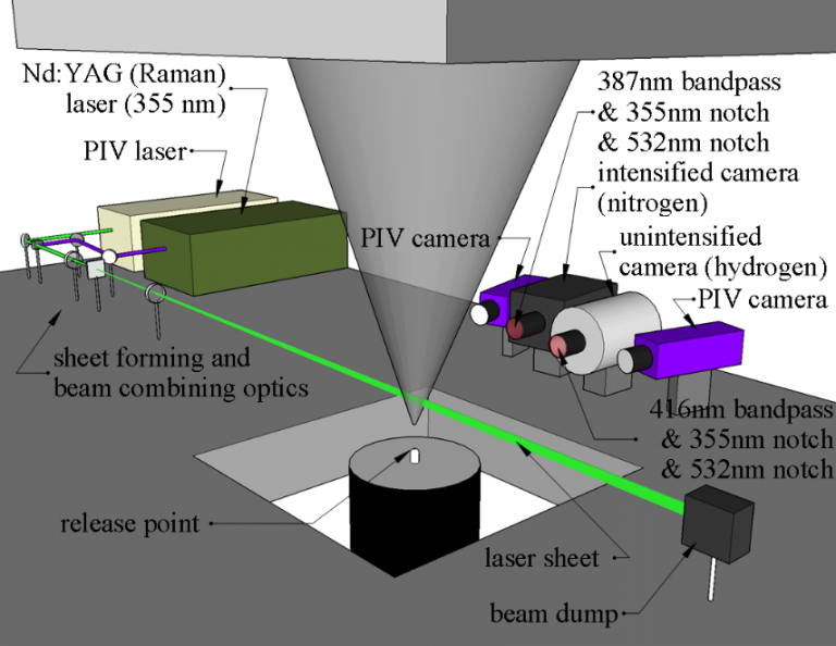 Laser Diagnostics for Cryogenic Gas Releases – Combustion Research Facility