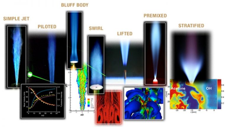Experimental Turbulent Combustion Research – Combustion Research Facility