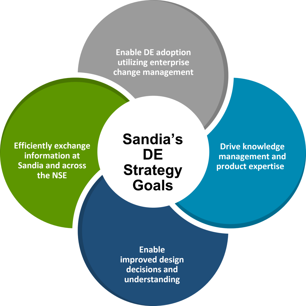 Digital Engineering Strategy – Digital Engineering