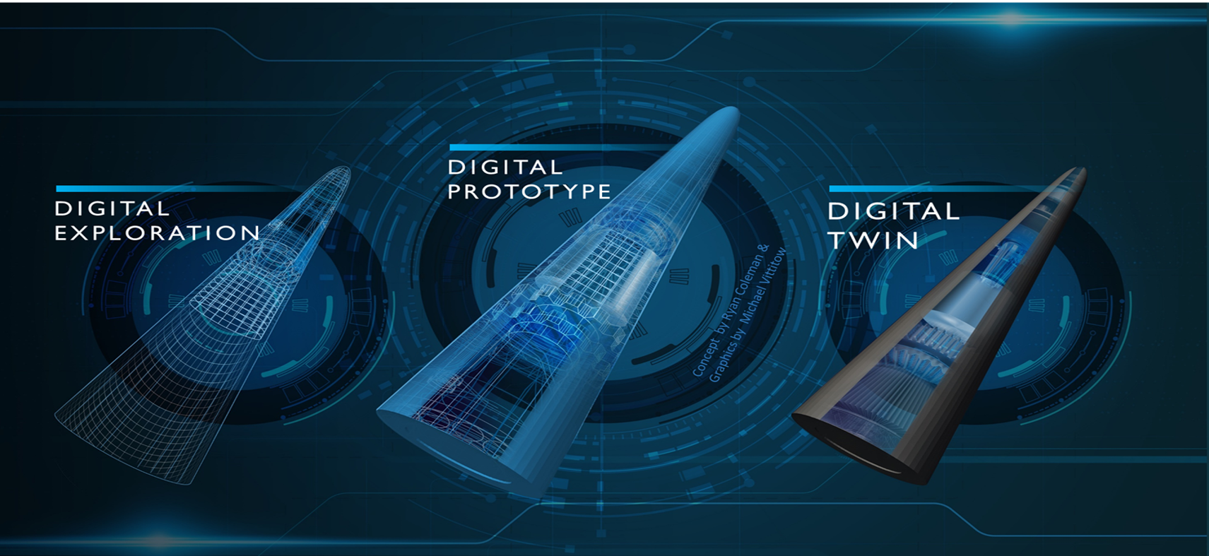 Digital Twin – Digital Engineering
