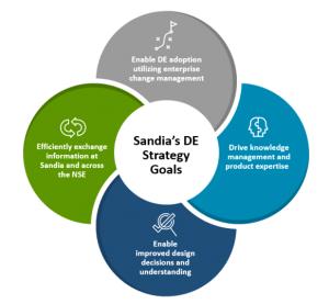 Digital Engineering Strategy – Digital Engineering