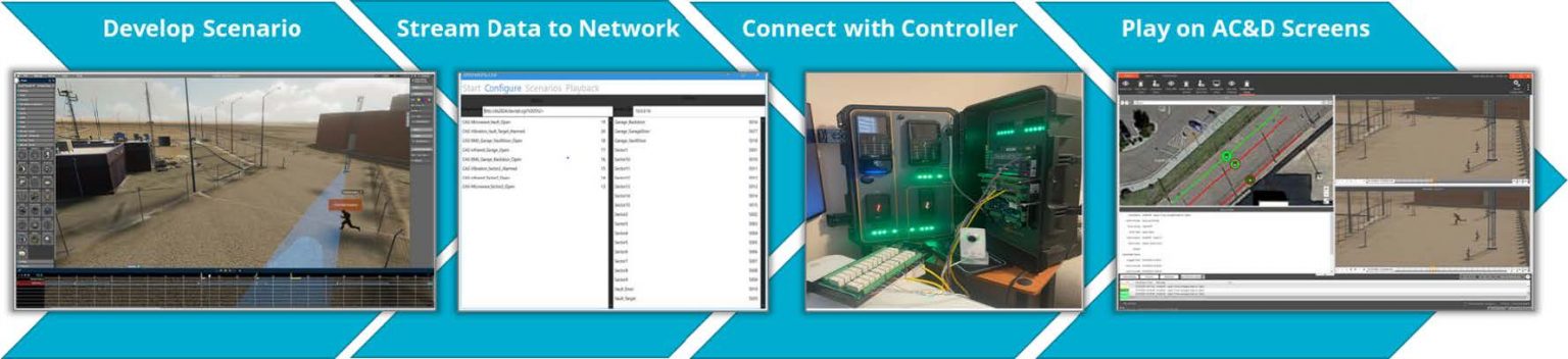CAS Simulator – Modeling and Simulation Tools