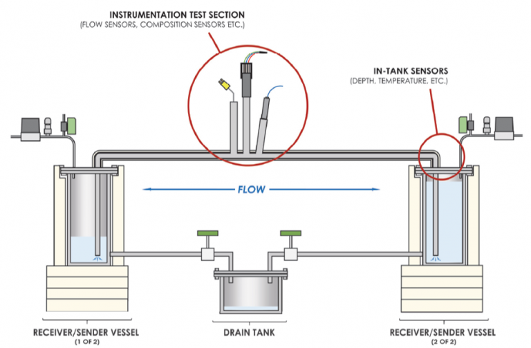 Advanced Reactor Safeguards and Security – Energy
