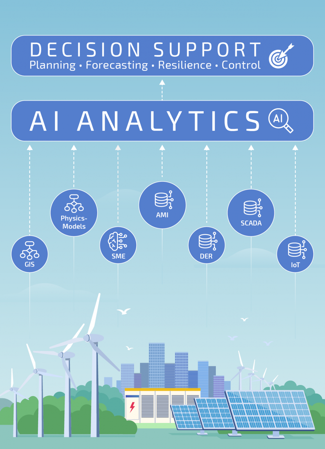 Artificial Intelligence and Machine Learning – Energy