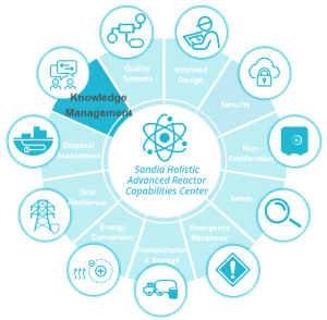 Knowledge Management – Energy