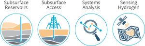 Geologic Hydrogen – Energy