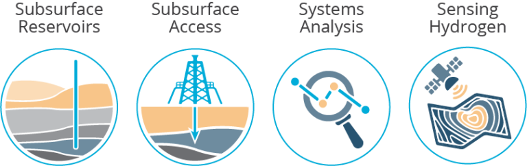 Geologic Hydrogen – Energy