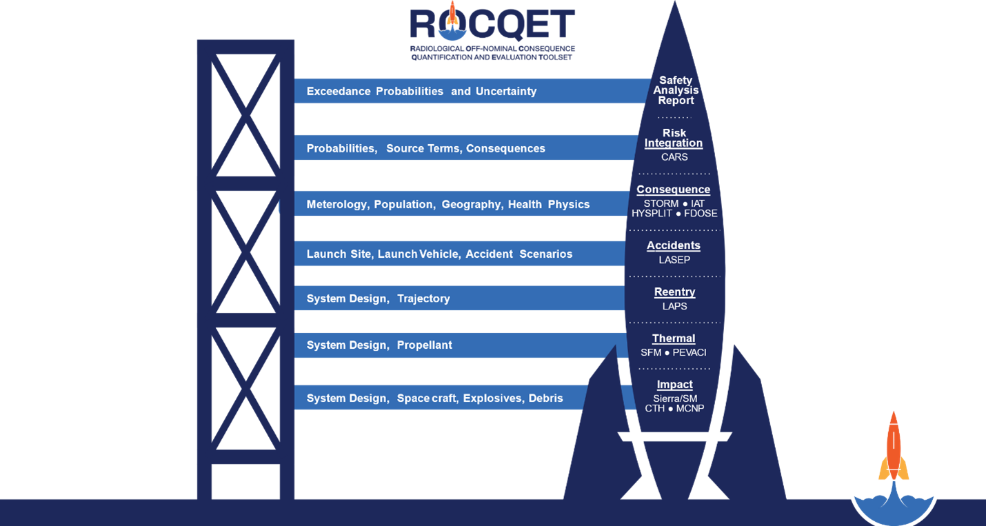 Space Nuclear Systems Launch Safety – Energy