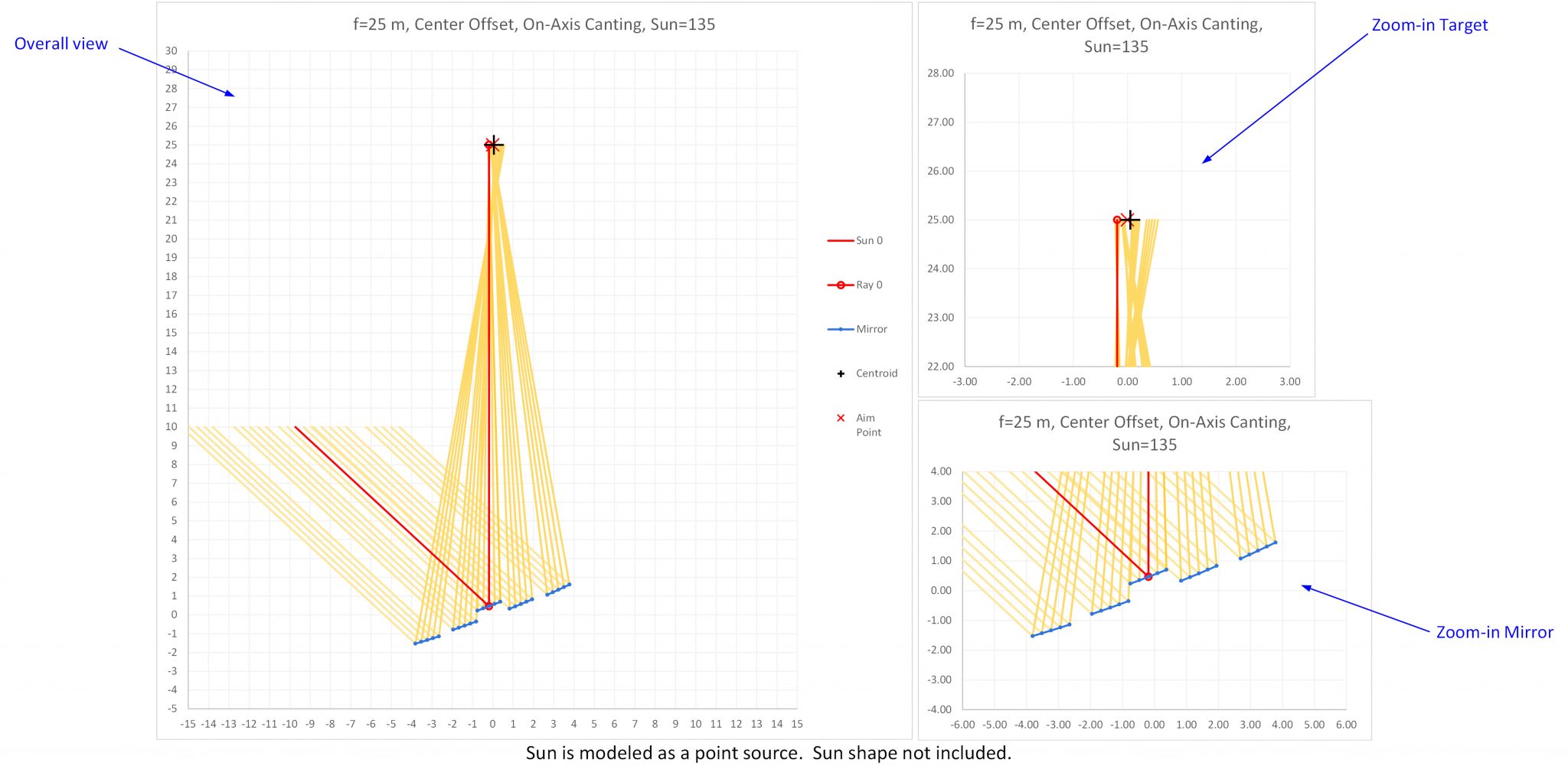 Interactive 2-d Ray Trace – OpenCSP