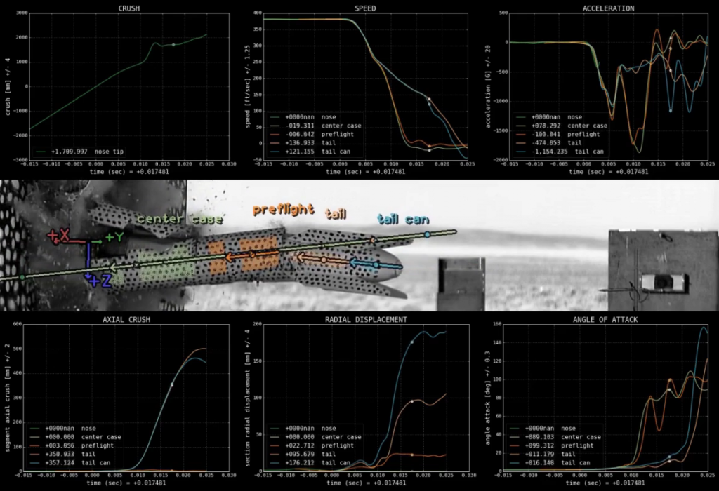 Data Fusion & Analytics – Validation and Qualification Sciences Experimental Complex