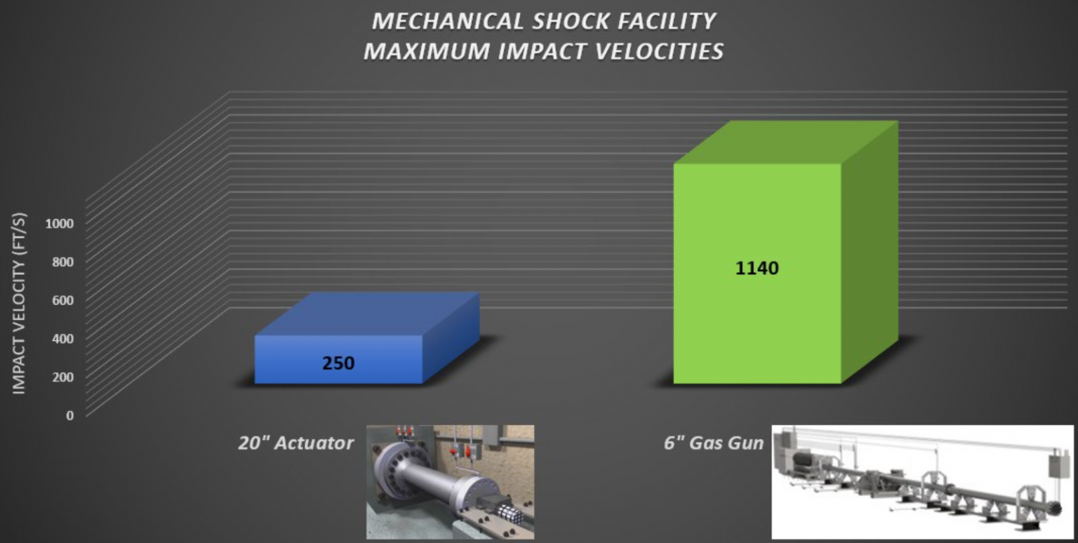 Mechanical Shock – Validation and Qualification Sciences Experimental ...