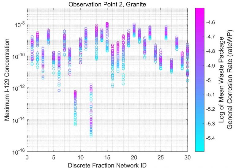 GDSA Framework – Sandia National Laboratories