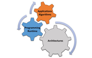 AI center to combine hardware, software for practical gains – LabNews