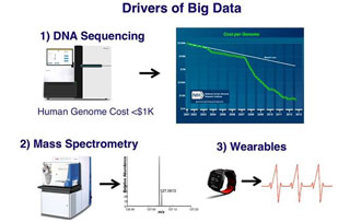 Predicting disease with big data – LabNews