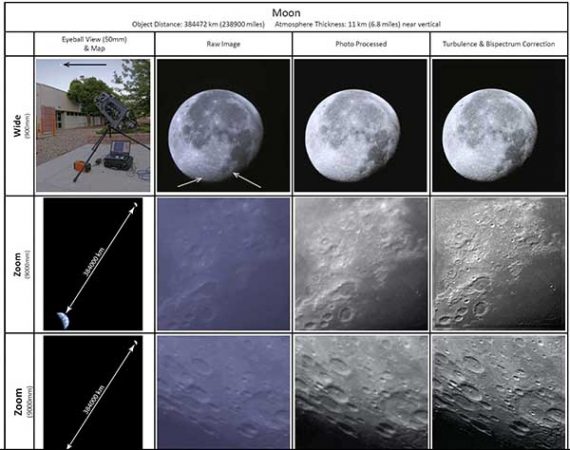 Seeing stars – LabNews