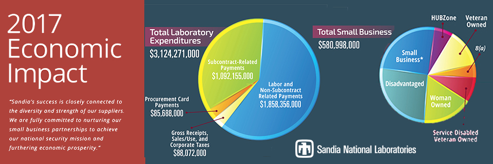 Making an impact – LabNews
