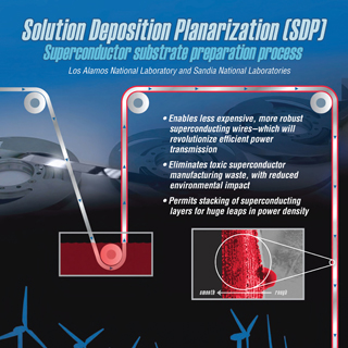 Sandia co-submitter on fifth R&D 100 Award; is winner for improved ...