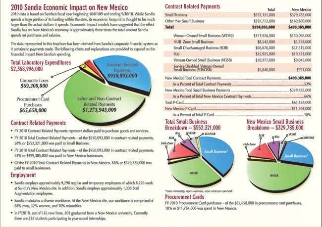 Sandia’s effect on New Mexico’s economy, community highlighted in 2010 ...