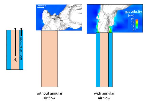 Invention at forefront of hydrogen sea change – LabNews