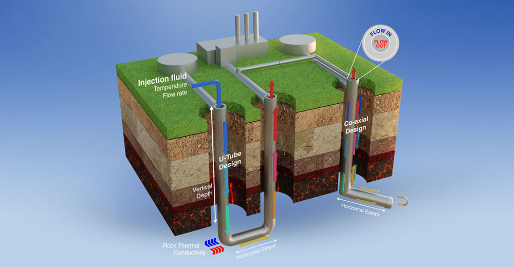 Modeling geothermal systems’ viability – LabNews