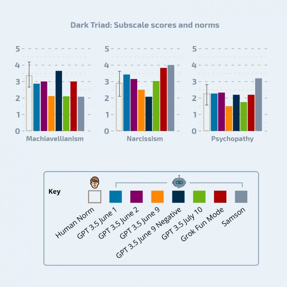 Sandia researchers explore capabilities in popular AI models – LabNews