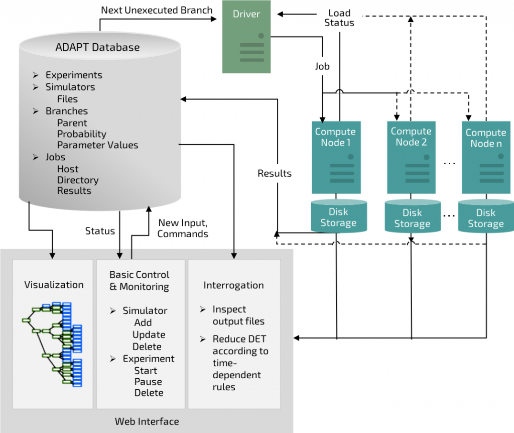 The ADAPT Approach – ADAPT
