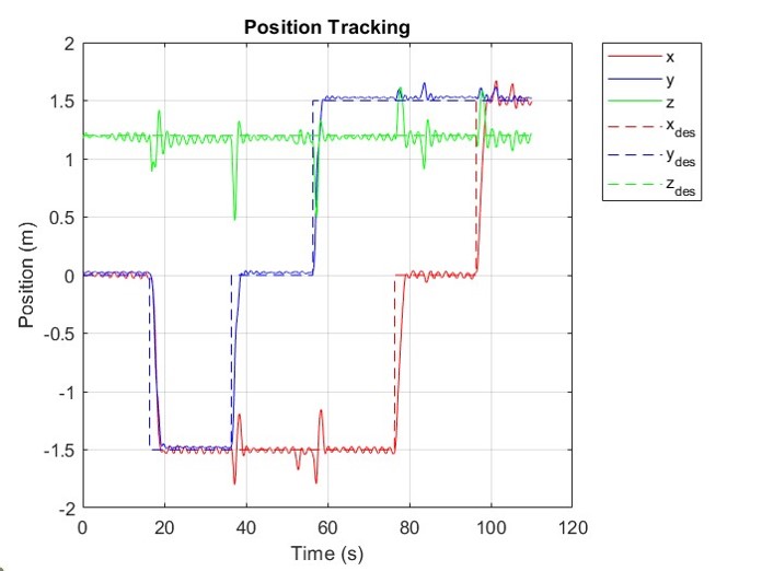 Reinforcement Learning – Autonomy