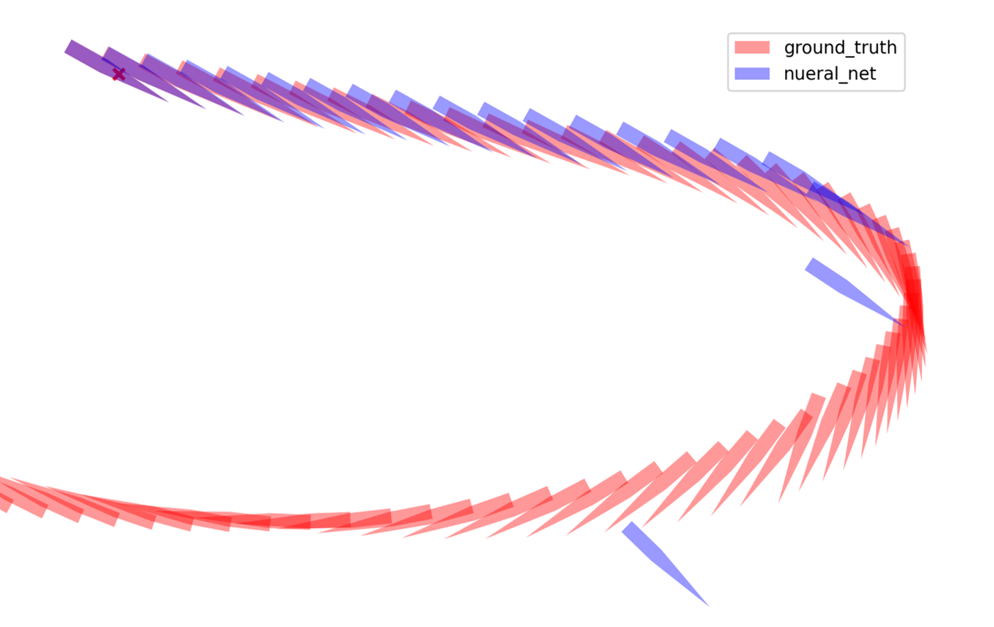 GPS-Denied Navigation – Autonomy