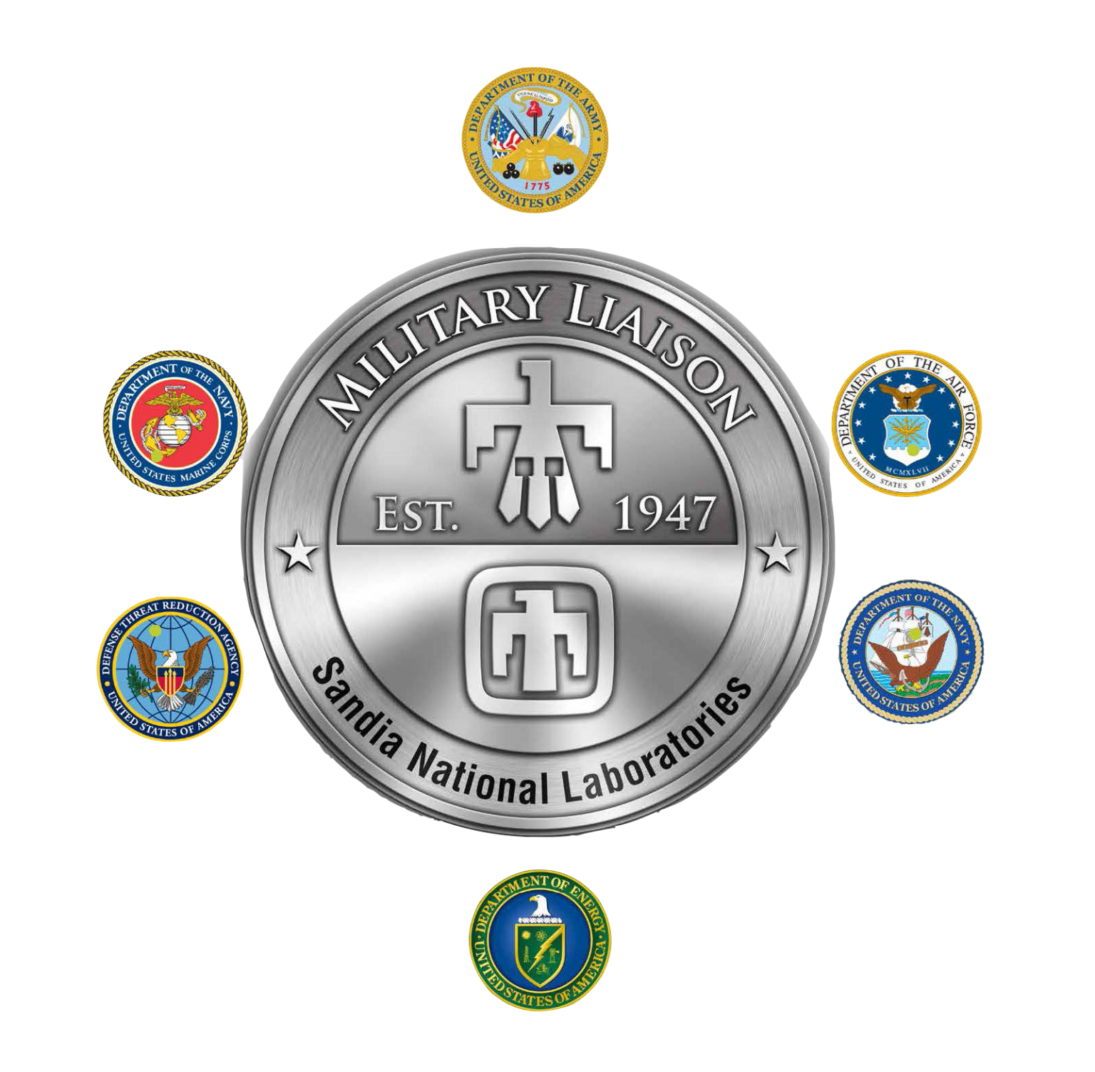 Military Liaison – Sandia National Laboratories
