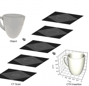 CTH Training – CTH