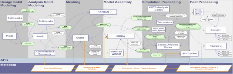 Sandia Analysis Workbench – Sandia National Laboratories